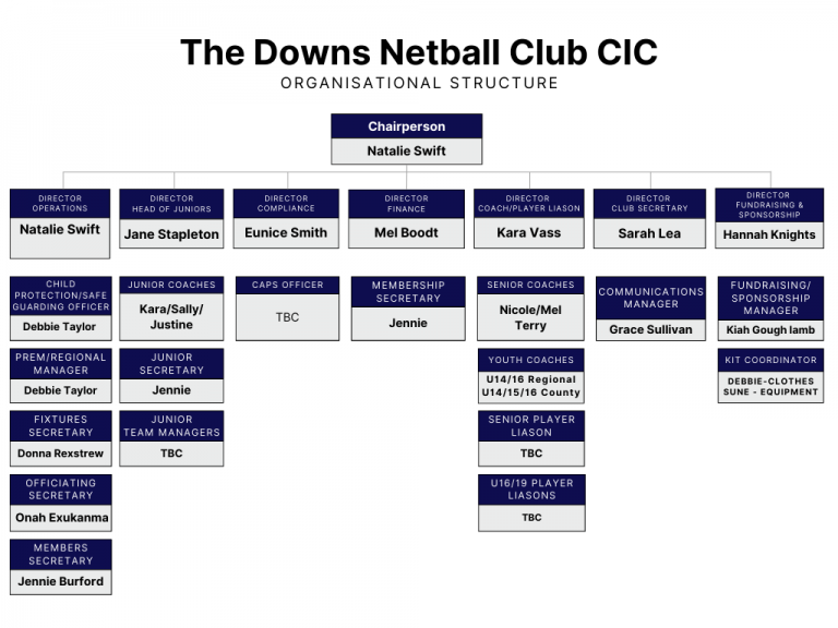 New CIC Club Structure